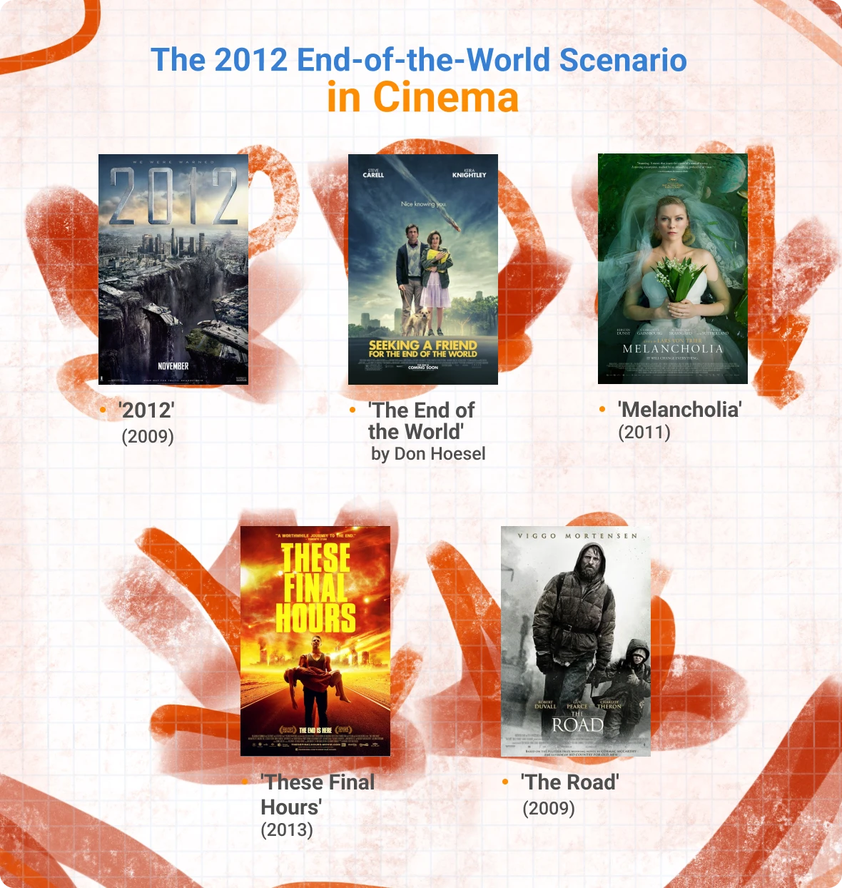 December 21, 2012: A Critical Examination of Apocalyptic Predictions